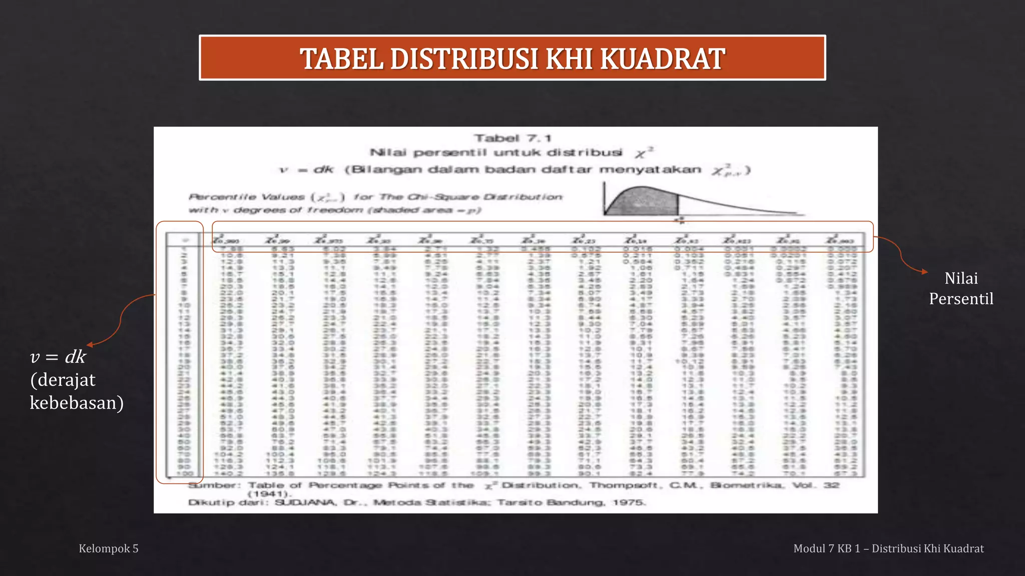Presentasi Kelompok 5 Modul 7 - Statistika Pendidikan (PEMA4210) - PGSD ...