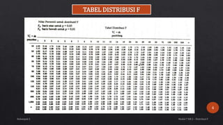 Presentasi Kelompok 5 Modul 7 - Statistika Pendidikan (PEMA4210) - PGSD ...