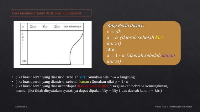 Presentasi Kelompok 5 Modul 7 - Statistika Pendidikan (PEMA4210) - PGSD UT 2021.1 - pokjar ...
