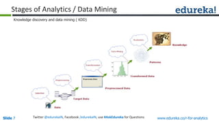 Business Analytics with R | PPT