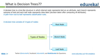 Business Analytics Decision Tree in R | PDF