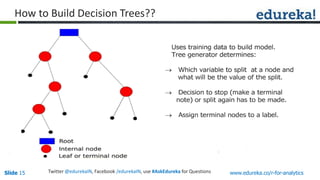 Business Analytics Decision Tree in R | PDF
