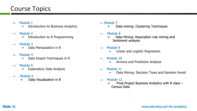 Business Analytics Decision Tree in R | PPT