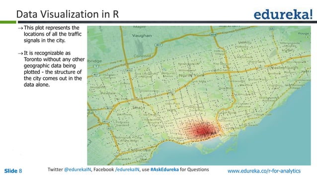 Business Analytics Decision Tree in R | PPT