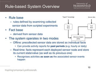 Rule-based Real-Time Activity Recognition in a Smart Home Environment | PPT
