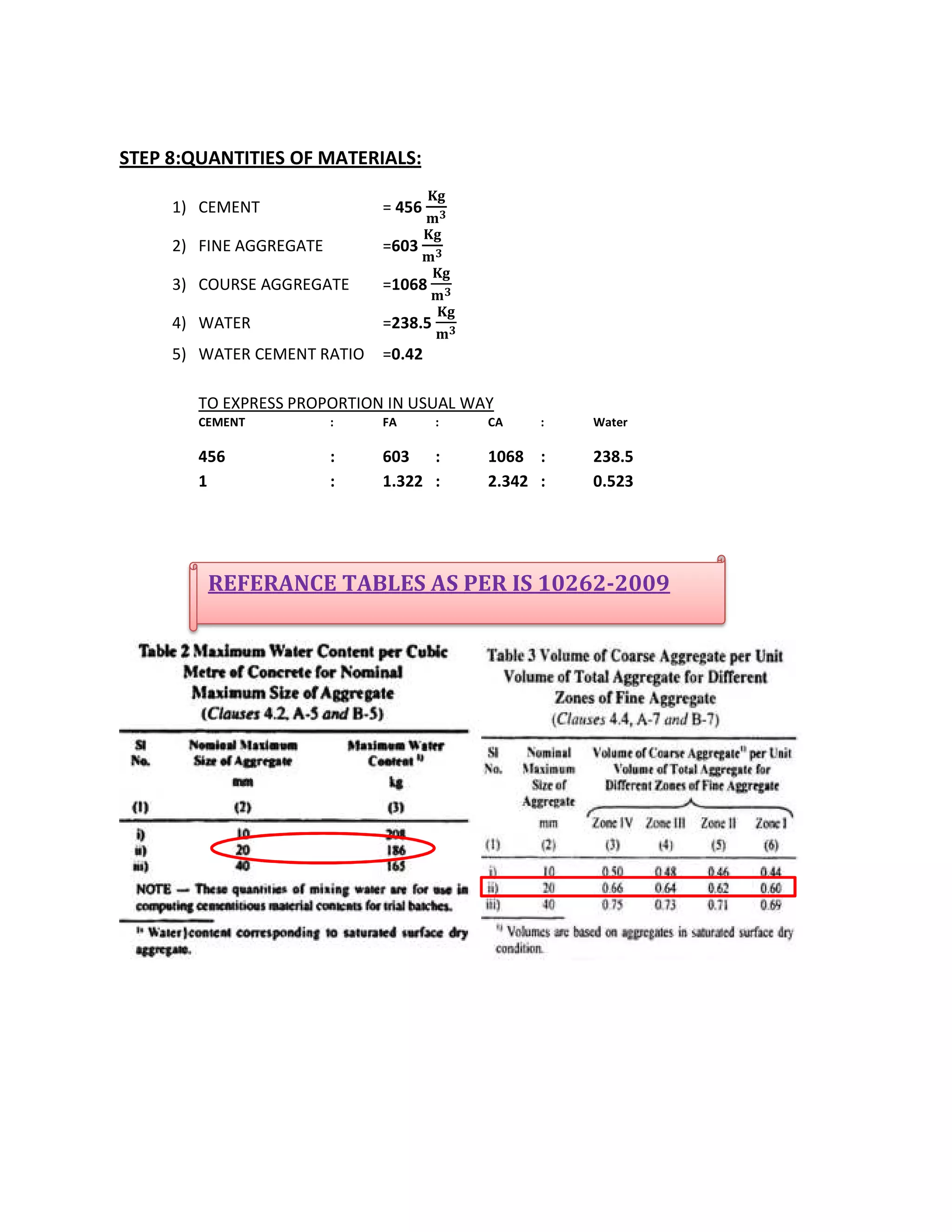 mix design m30 | PDF