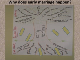 Early marriage kelas X SMA N 1 Surakarta | PPT