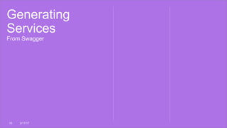 Design, Auto-Generate and Expose RESTful Microservices Using Open Source and WebSphere | PPT
