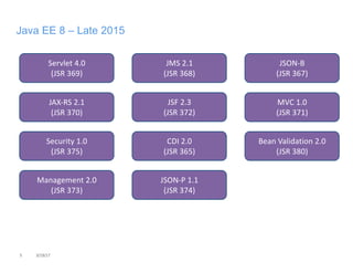 Bas 5676-java ee 8 introduction | PDF