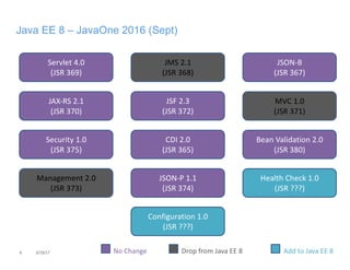 Bas 5676-java ee 8 introduction | PDF