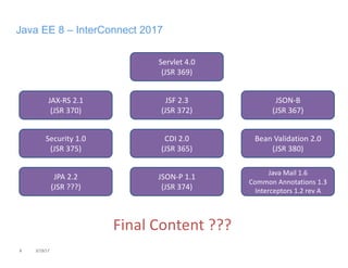 Bas 5676-java ee 8 introduction | PDF