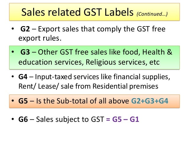 BAS Business Activity Statement Presentation