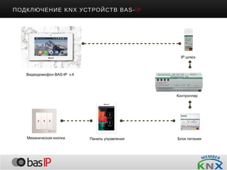 Видеодомофоны Bas IP | PPT | Indoor Environmental Quality | Home & Garden