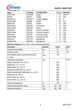 Silicon Schottky Diode | Infineon Technologies | PDF | Consumer ...