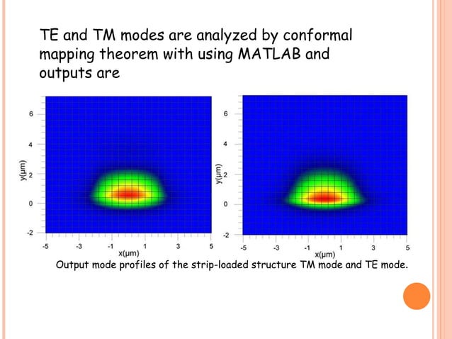 Electro-optic modulators | PPT | Physics | Science