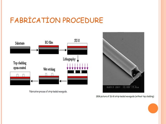 Electro-optic modulators | PPT | Physics | Science