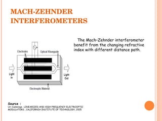 Electro-optic modulators | PPT