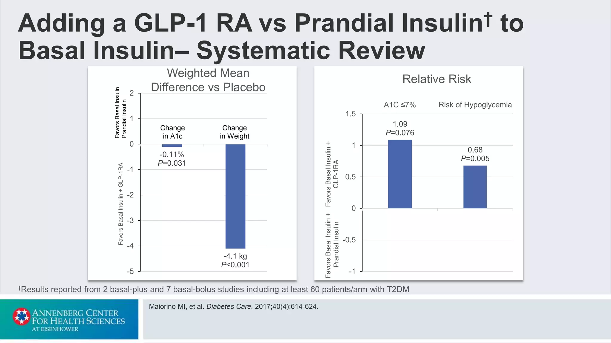 Basal-Insulin-CME_Slides (2).pptx