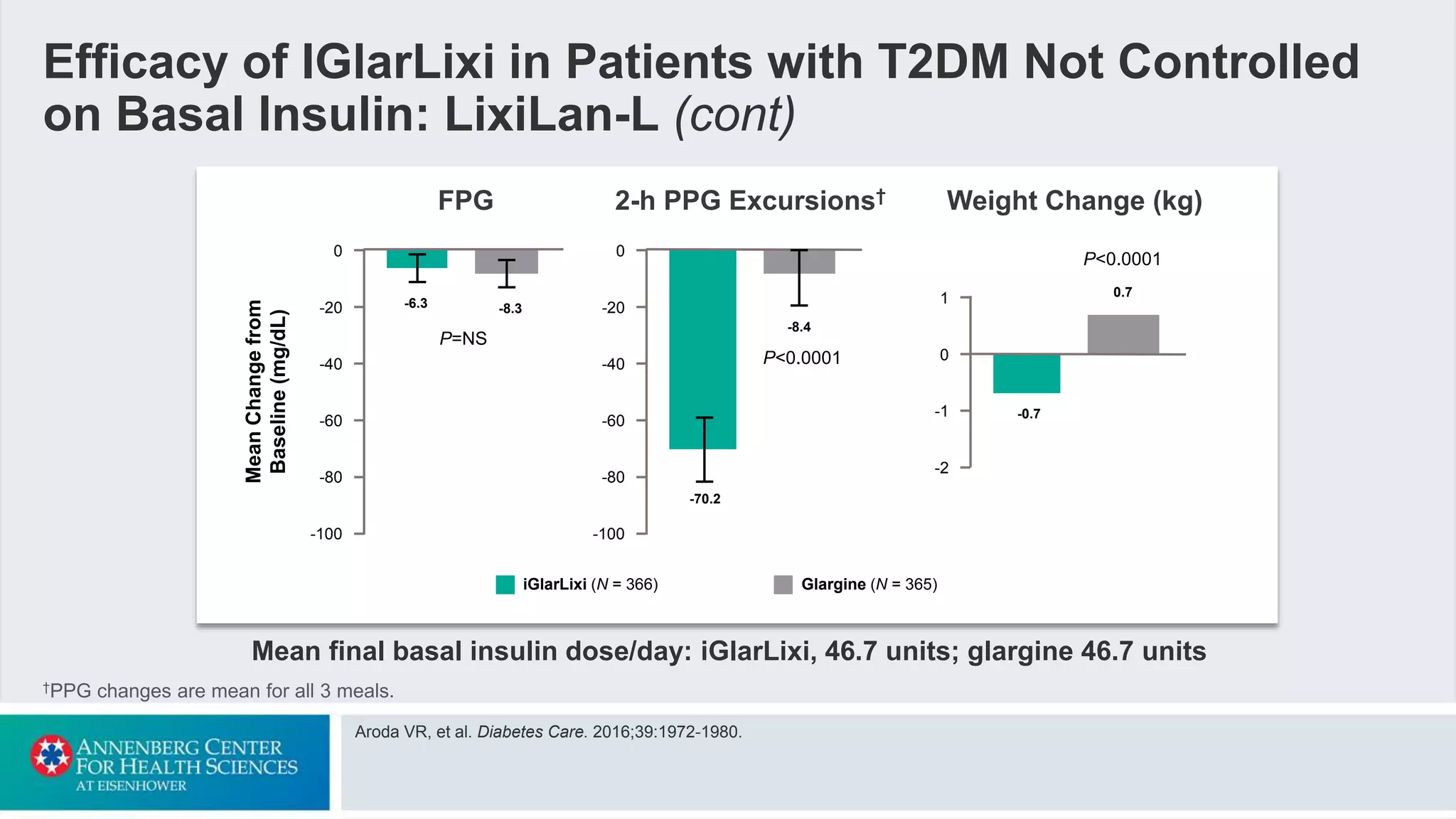 Basal-Insulin-CME_Slides (2).pptx