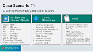 Basal-Insulin-CME_Slides (2).pptx