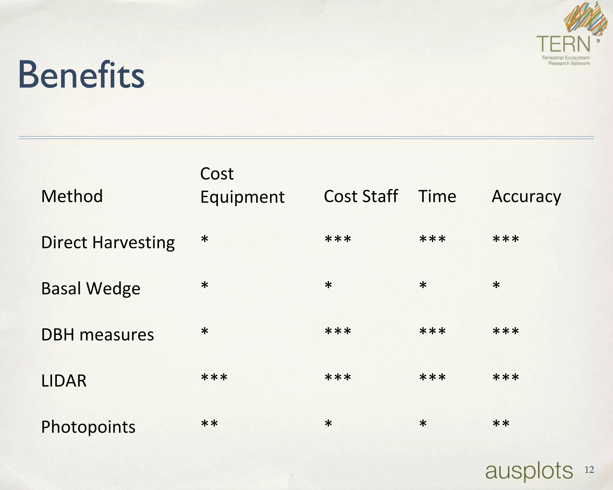 Basal area from_photos___is_it_possible? | PPT