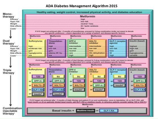 Ada Insulin Dosing Algorithm