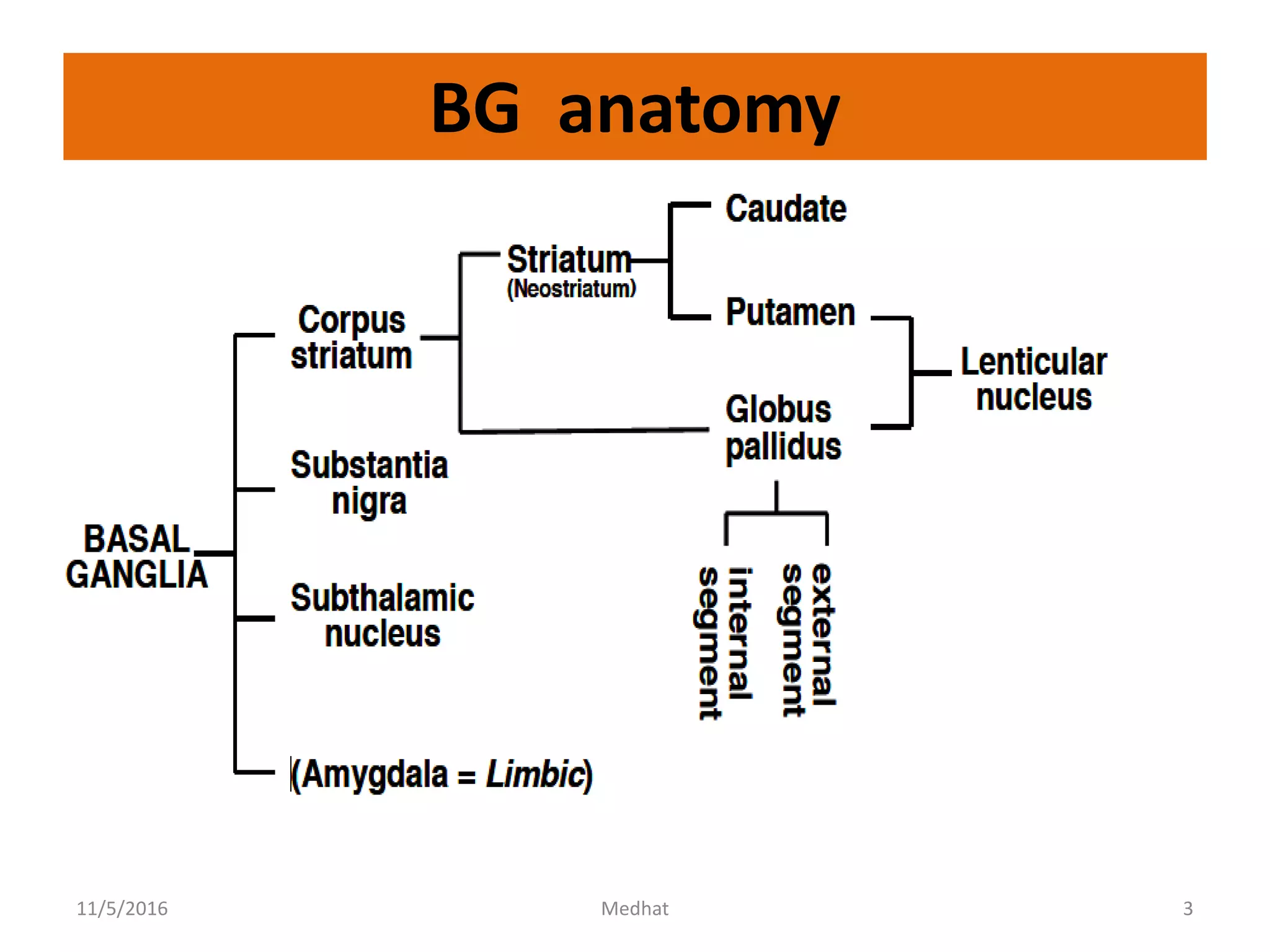 Basal ganalia :Motor function &Deep Brain stimulation (DBS) | PPTX ...