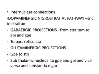 BASAL GANGLIA.ppt