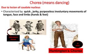 Basal Ganglia.pdf.............................. | PPT