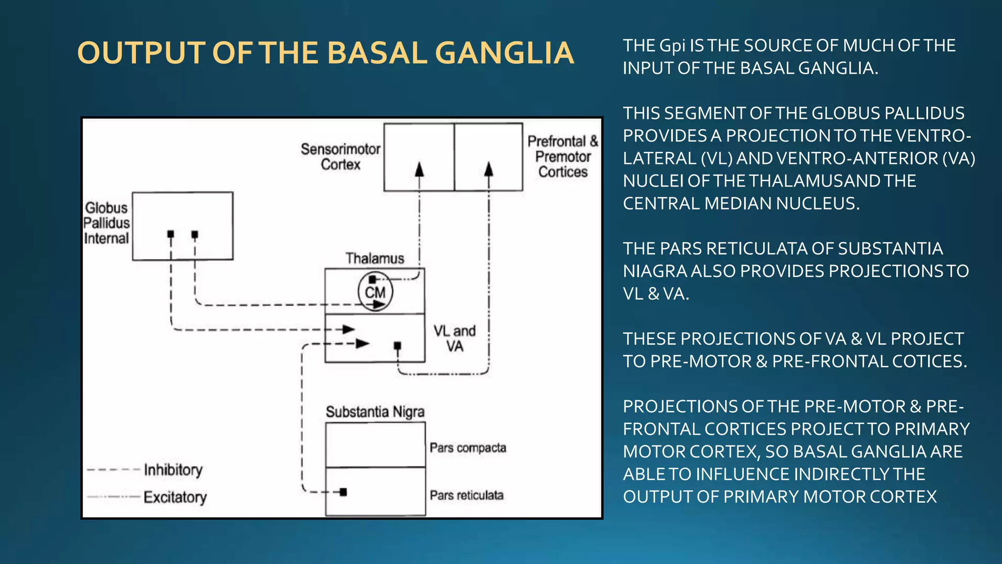 Basal ganglia – Neuropsychiatric aspect | PPTX