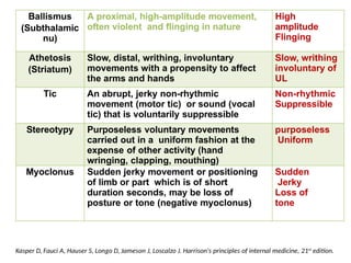 BASAL GANGLIA PART-II.pptxlhigjhkhljjljkhhhghggj | PPTX