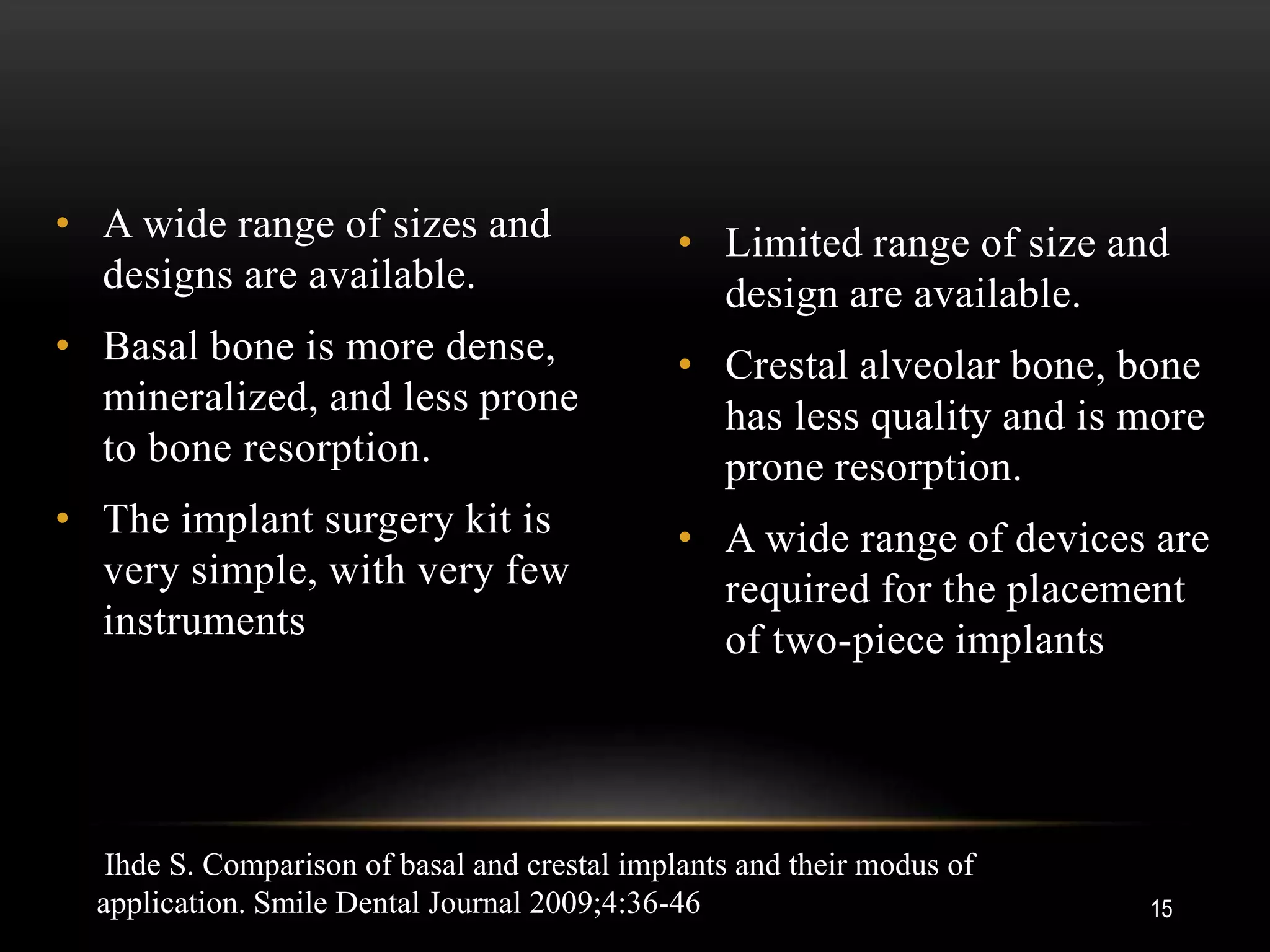 BASAL IMPLANTOLOGY gupta.pptx