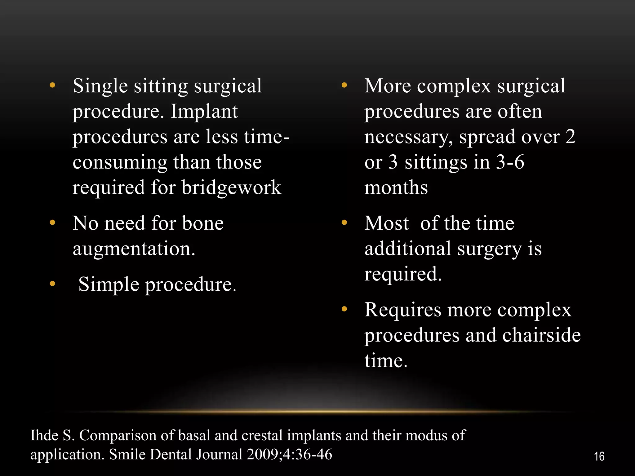 BASAL IMPLANTOLOGY gupta.pptx