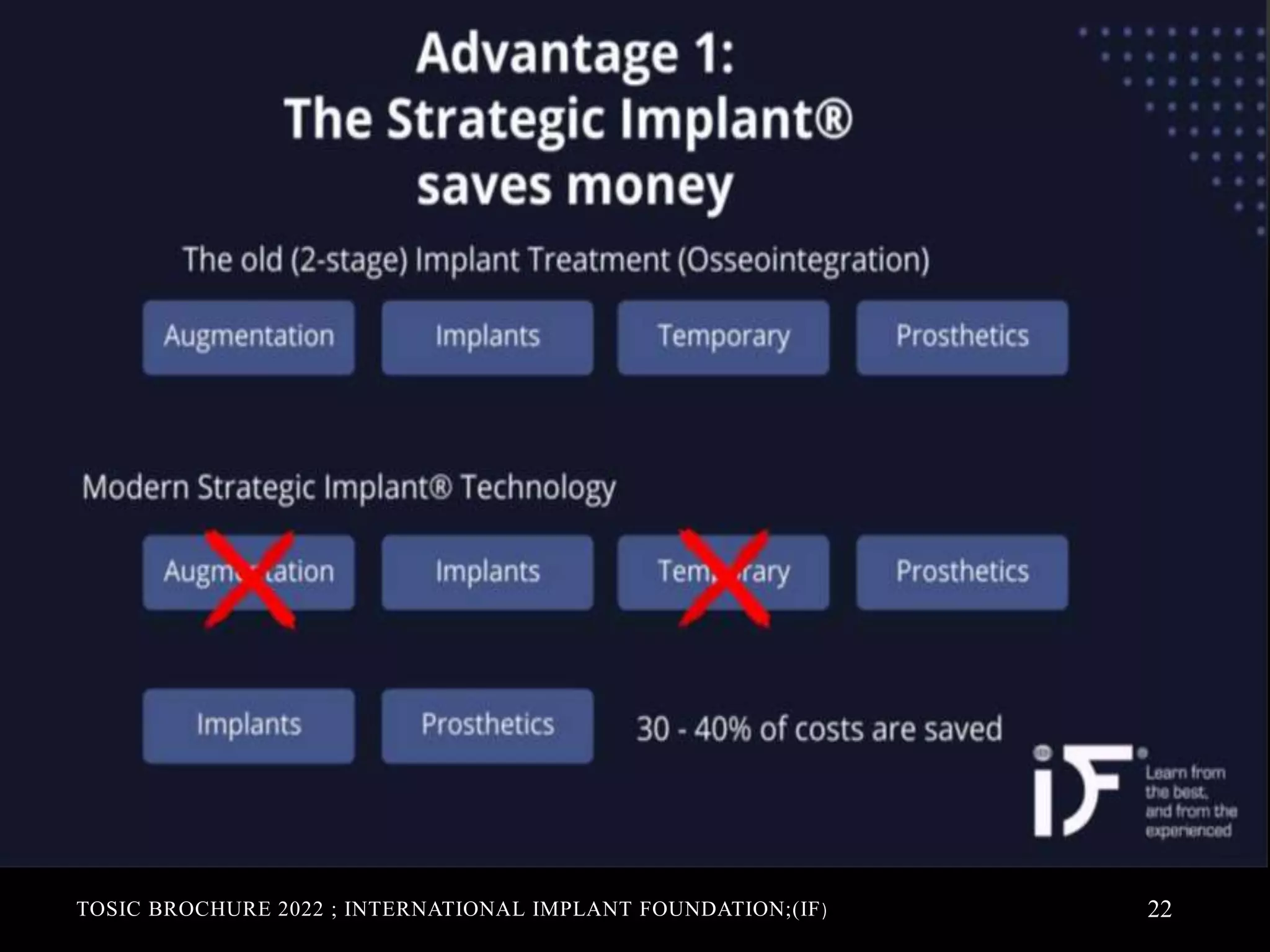 BASAL IMPLANTOLOGY gupta.pptx