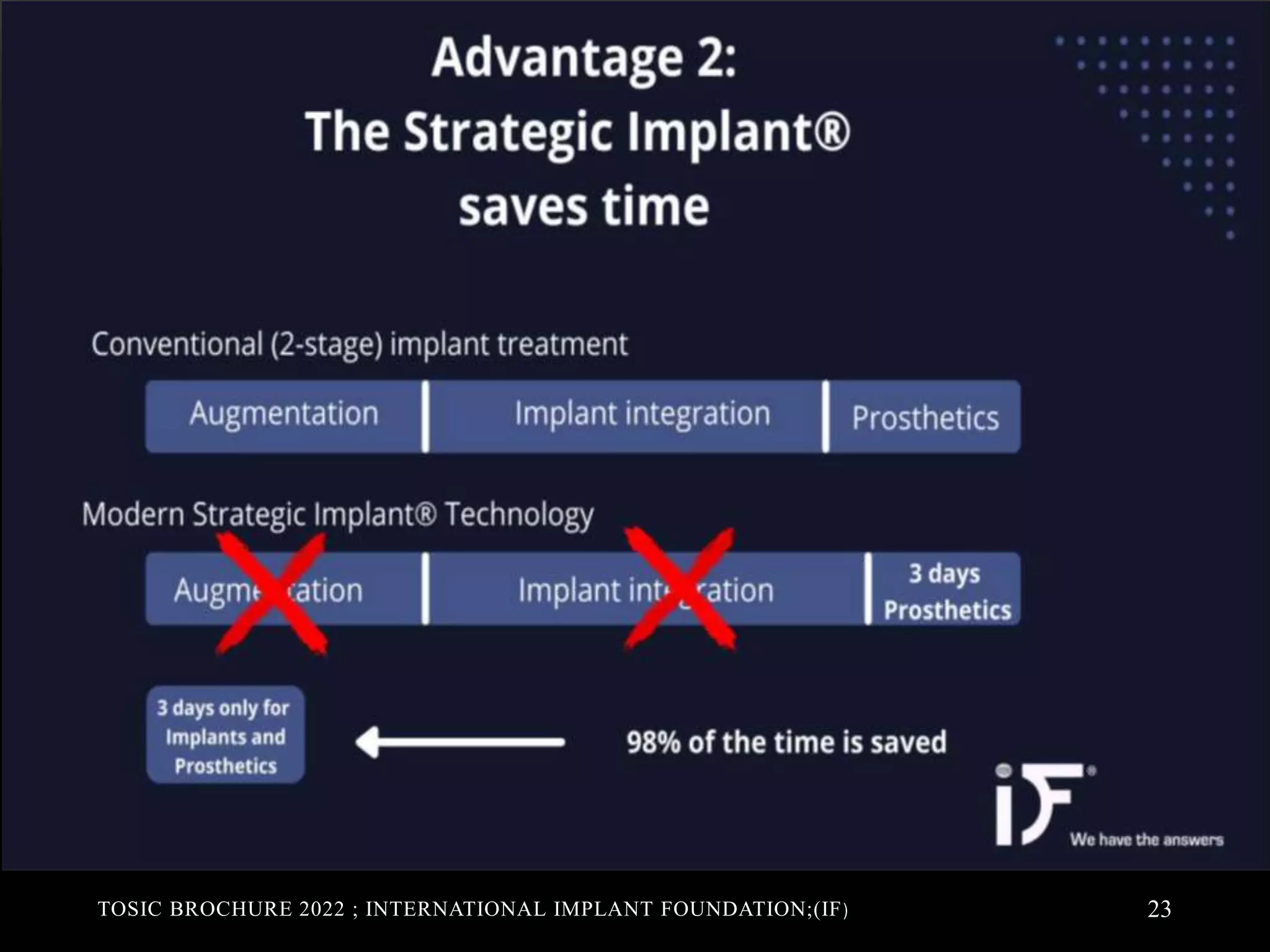 BASAL IMPLANTOLOGY gupta.pptx