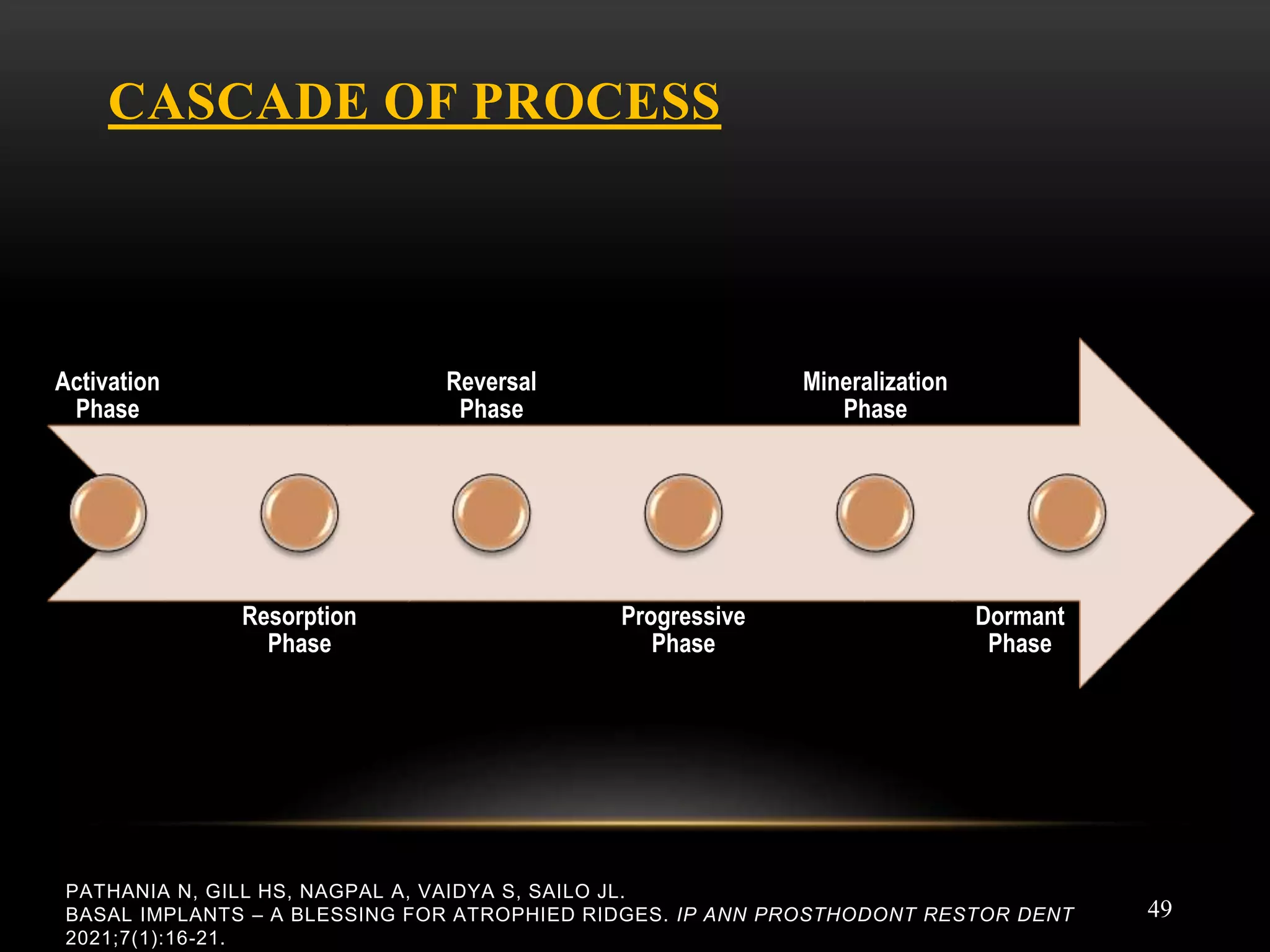 BASAL IMPLANTOLOGY gupta.pptx