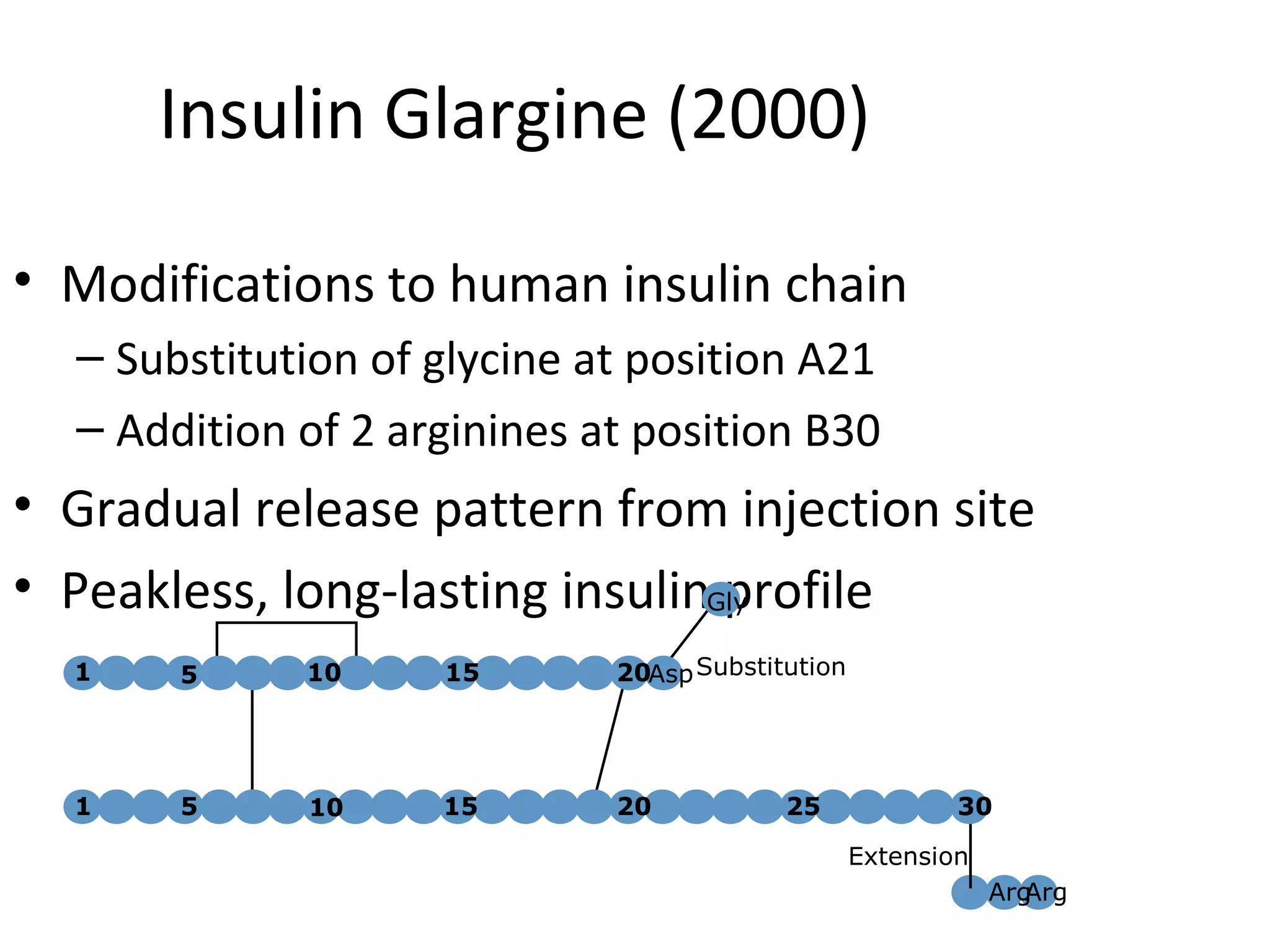 Basal insulin in T2DM | PPT