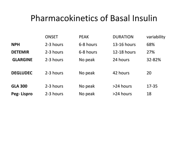 Basal insulin in T2DM | PPT | Endocrine and Metabolic Diseases ...