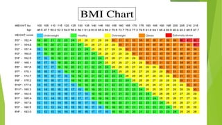 Basal metabolic rate (bmr) and basal metabolic index (bmi) (mushtaq ...