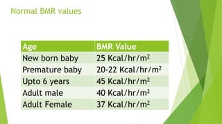 Basal metabolic rate (bmr) and basal metabolic index (bmi) (mushtaq ...