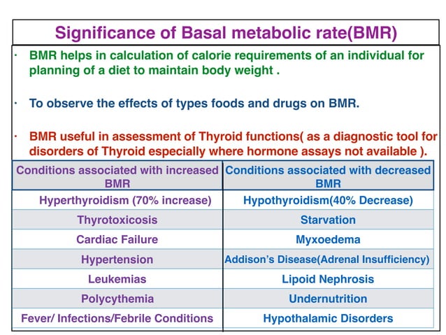 Basal metabolic rate(bmr)and nutrition