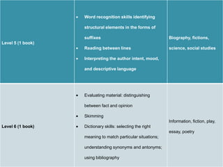 Basal reading approach | PPTX