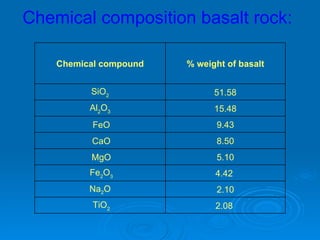 Basalt | PPT