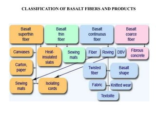 Basalt | PPTX