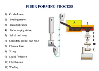 Basalt fiber reinforced concrete | PPTX