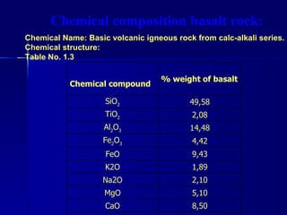 Basalt rock fibre | PPT