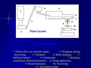 Basalt rock fibre | PPT