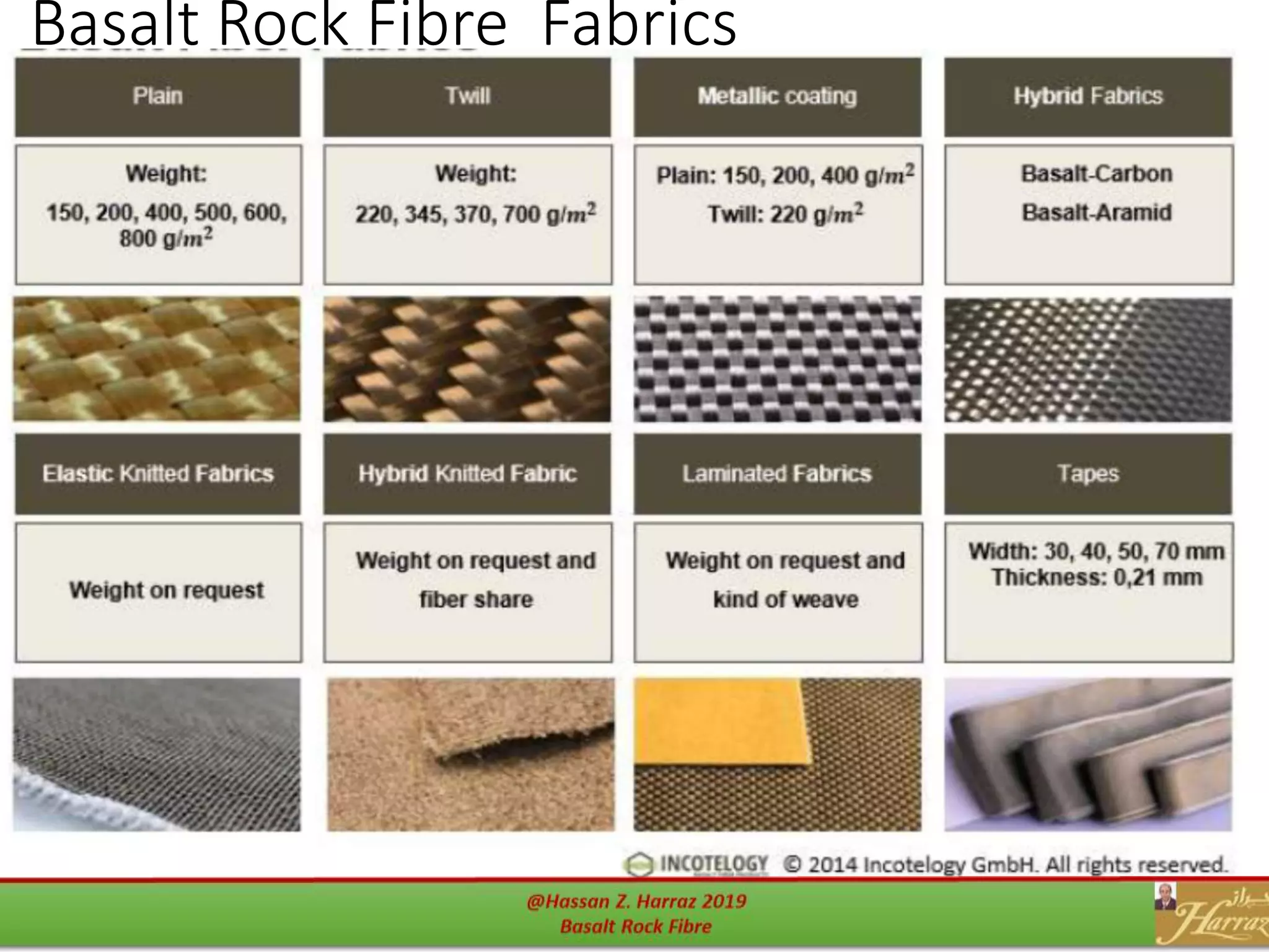 Basalt rock fiber | PDF