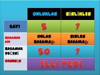 2. Sınıf Doğal Sayılar Basamak Değeri Kavramı | PPTX