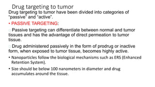 Tumor targeting drug delivery systems by basant | PPT